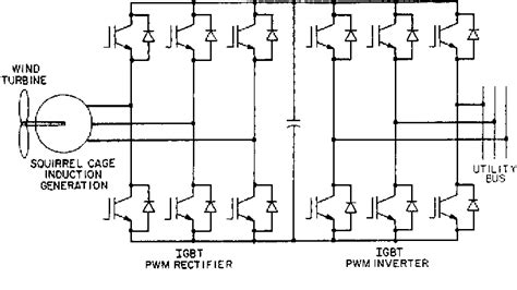 Figure 1 From Fuzzy Logic Based Intelligent Control Of A Variable Speed