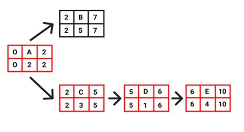 What Is A Backward Pass In Project Management Wrike