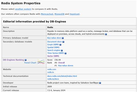 Redis 开源协议变更?可用这一国产中间件平替 墨天轮 Redis 开源协议变更?可用这一国产中间件平替 墨天轮