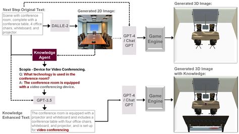 Augmented Reality With Knowledge Interaction Ark