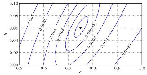 State And Parameter Estimation Biomedical Physics Group
