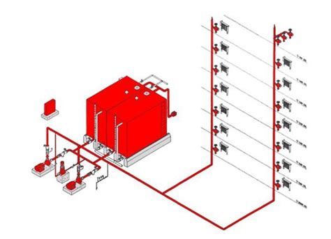 Fire Fighting System At ₹ 100000 System Gas Suppression Systems In