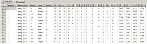 Merging Sql Server And Softball Just For Fun Everyday Sql