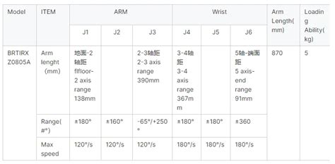 6 Axis Collaborative Robot Arm Loading And Unloading And Picking Robot With 5kgs Payload Buy