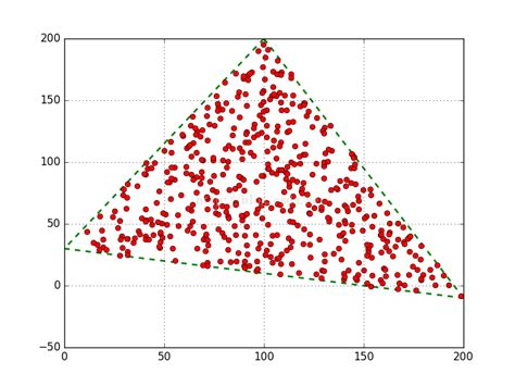Python随机生成均匀分布在三角形内（或者任意多边形内）的点python 三角形内产生点 Csdn博客