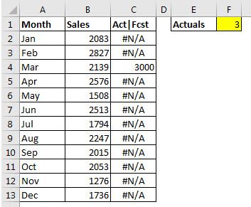 Adding A Vertical Dotted Line To An Excel Line Chart A Accounting