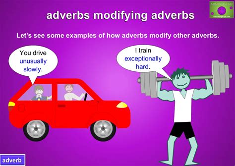Adverbs In English The Ultimate Guide Mingle Ish