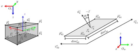 Left 6d Bounding Box Representation Of An Object I The Points ⃗ P I J