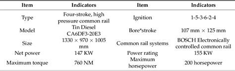 Figure 1 From Diesel Engine Fault Diagnosis Method Based On Optimized Vmd And Improved Cnn