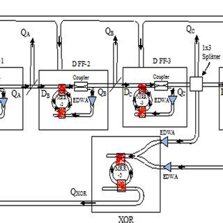 All Optical Implementation Of Bit Degree PRBS Generator Using Download Scientific Diagram