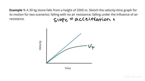 Velocity Vs Time Graph Free Fall