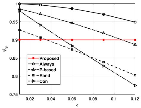 An Energy Efficient Uav Based Edge Computing System With Reliability