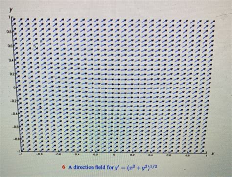 Solved State What Initial Conditions You Use To Draw Your Chegg
