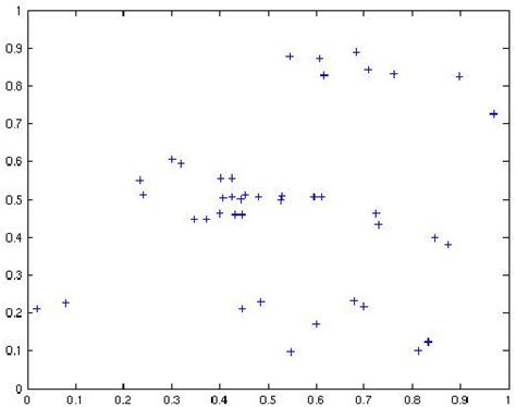 Figure 1 1 From Shape Complexity From Image Similarity Semantic Scholar