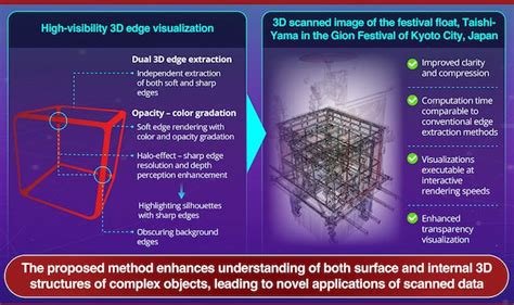 New 3d Scanning Method Enhances Clarity Depth In Complex Models Back End News