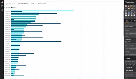 Showcasing And Understanding Anomalies In Power BI Master Data Skills AI