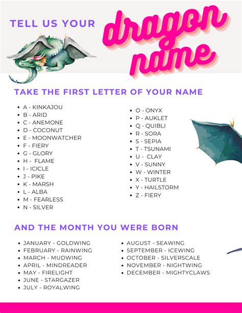 Whats Your Dragon Name Free Printable