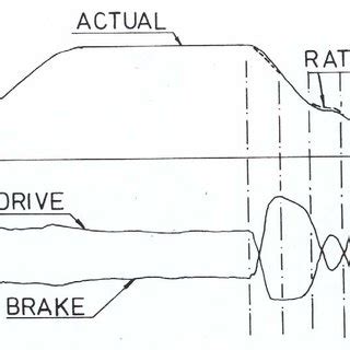 Actual Trace Of Reference Speed Curve And Actual Speed Curve For A Download Scientific Diagram