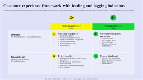 Customer Experience Framework With Leading And Lagging Indicators Ppt