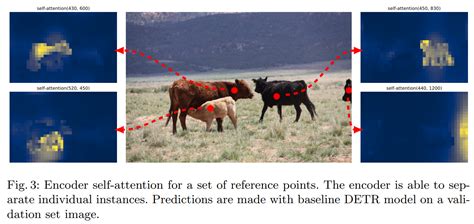 Paper Review End To End Object Detection With Transformers Andrey