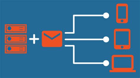 IMAP Vs POP Which Should You Use Knowledge Base Pair Networks