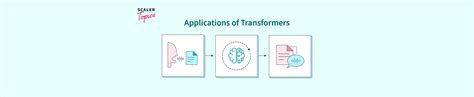 Applications Of Transformers Scaler Topics