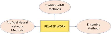 An Efficient Artificial Neural Network Based Optimization Techniques