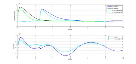 Adaptive Robust Control Of Fully Constrained Cable Robots Singular Perturbation Approach متلبی
