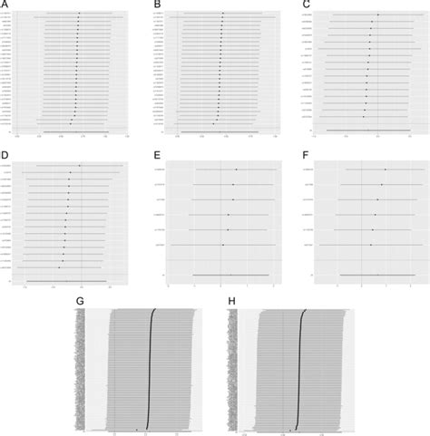 Genetically Proxied Pcsk9 Inhibition Is Associated With Reduced Psoriatic Arthritis Risk Pmc
