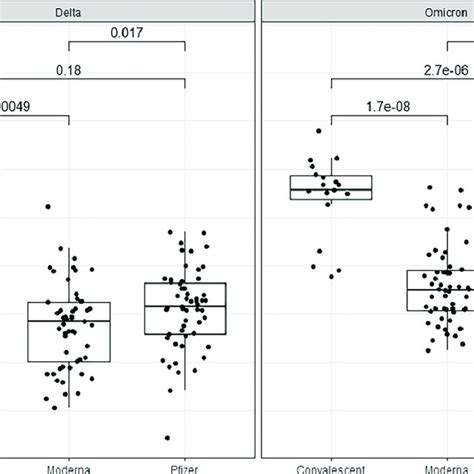 Within Variant Comparison Of Ab Level Reduction Download Scientific
