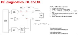 TAS EQ EVM TAS E Q EVM DC Diagnostic OL SL Method Audio Forum Audio TI E E Support