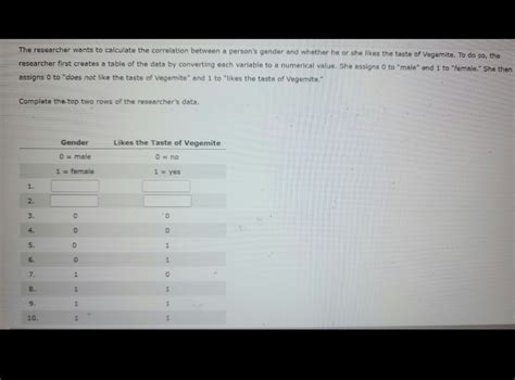 Answered The Researcher Wants To Calculate The Correlation Between A Person S Gender And