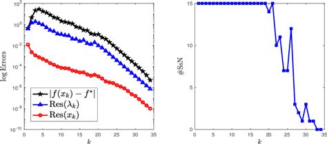 figure 4 from a primal dual flow for affine constrained convex