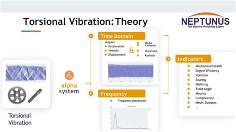 Advanced Predictive Diagnostic Tool For Engines And Critical Rotating
