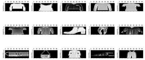 12种降维方法终极指南(含python代码) 知乎 12种降维方法终极指南(含python代码) 知乎