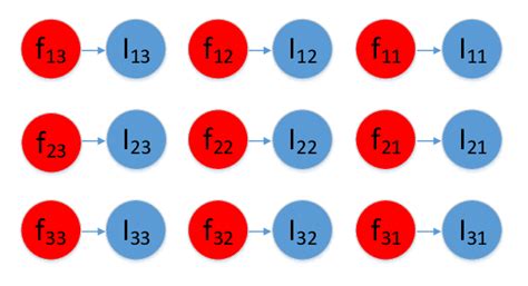 the illustration of the invertibility in interpolation problem the