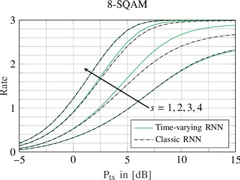 figure 11 from neural network equalizers and successive interference cancellation for
