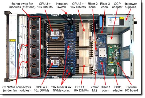 Lenovo Thinksystem Sr860 V3 Server Product Guide Lenovo Press