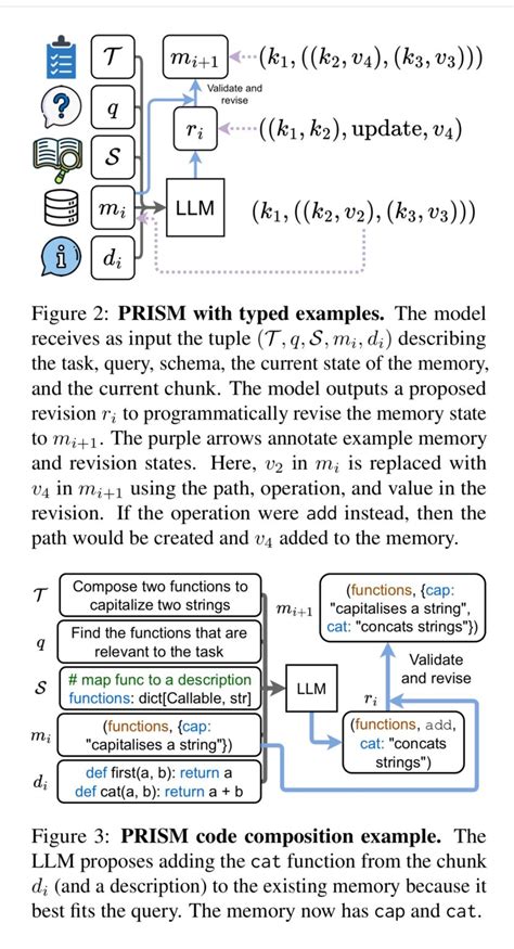 Antonio Montano 🪄 On Linkedin Machinelearning