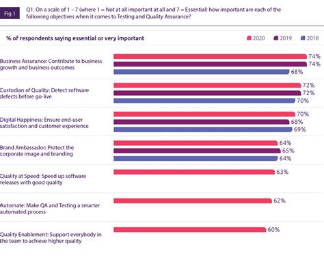 Making Your Qa Teams Succeed Five Questions To Ask Capgemini