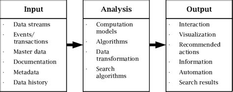 Digital Twin Interaction [13] Download Scientific Diagram
