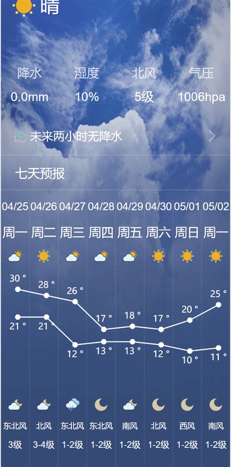 uniapp 调用echarts 小轩溪 博客园