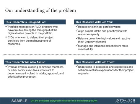 Optimize Project Intake Approval And Prioritization Ppt