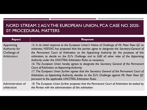 Badrinath Srinivasan On Linkedin Lecture 43 Replying To Notice Of Arbitration Iii