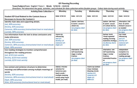 Power Tools Iep Planning And Specially Designed Instruction Ttac Link Lines