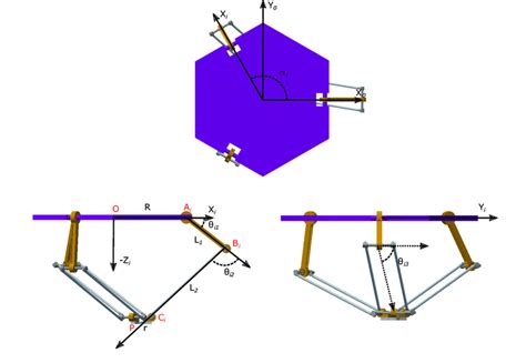 Kinematic Chains Of The Delta Robot Download Scientific Diagram