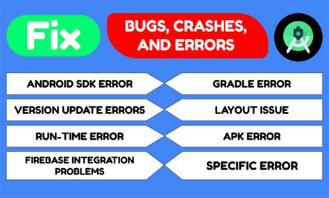 Android App Bug Error Fixing Android Studio Kotlin Java By Meet Bhavsar Fiverr