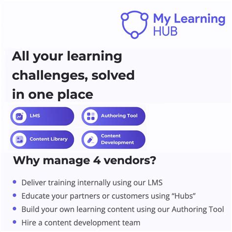My Learning Hub On Linkedin Mylearninghub Learningmanagement Businessgrowth Lms…