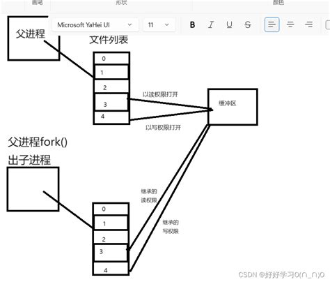Linux进程间通信实现 System Vlinux 父子进程使用systemv Csdn博客