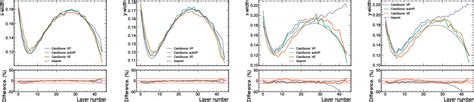 Figure 6 From Score Based Generative Models For Calorimeter Shower Simulation Semantic Scholar